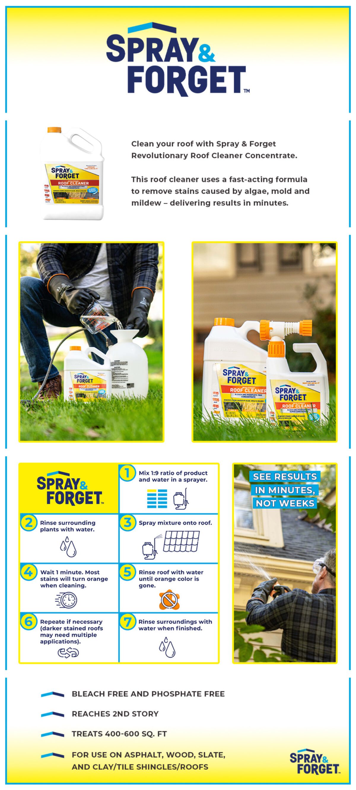 SF Revolutionary Roof Clnr Concentrate GAL – Spray & Forget